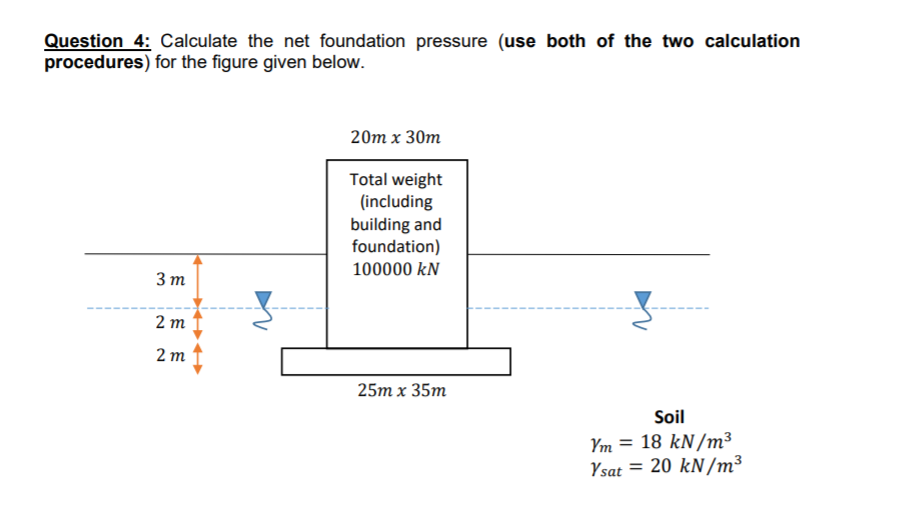 Solved Question 4: Calculate the net foundation pressure | Chegg.com