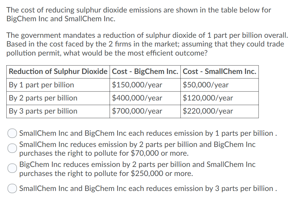 Solved The cost of reducing sulphur dioxide emissions are | Chegg.com
