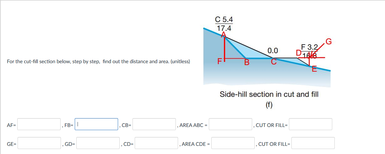 Solved C 5.4 17.4 0.0 G F 3.2 Diak For the cut-fill section | Chegg.com