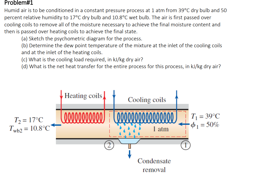 Solved Problem\#1 ﻿Humid air is to be conditioned in a | Chegg.com