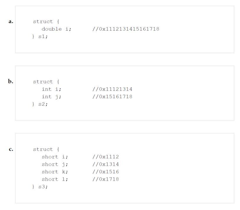 Solved For the following data structures, draw the | Chegg.com
