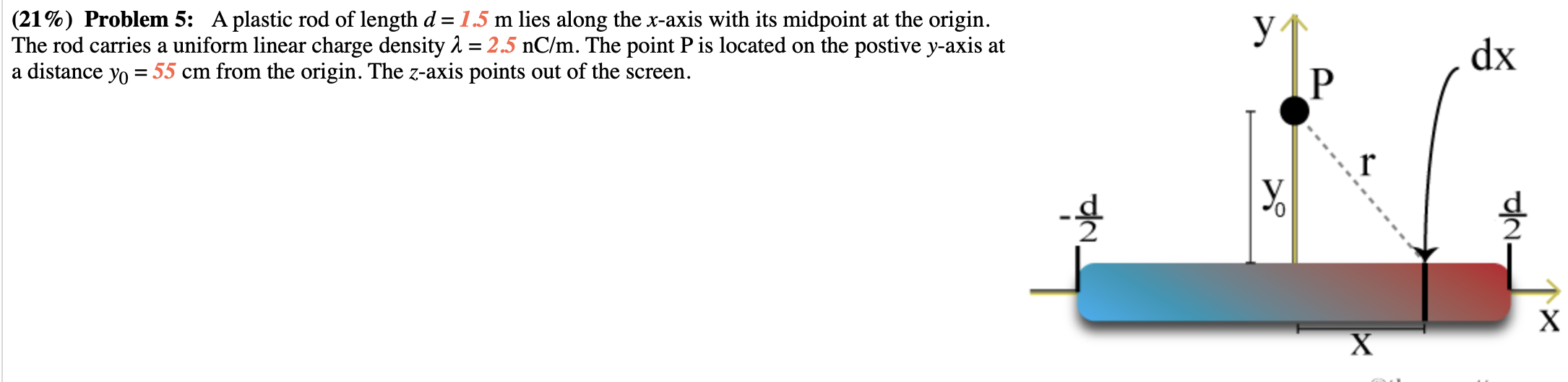 Solved 21 Problem 5 A Plastic Rod Of Length D 1 5 M
