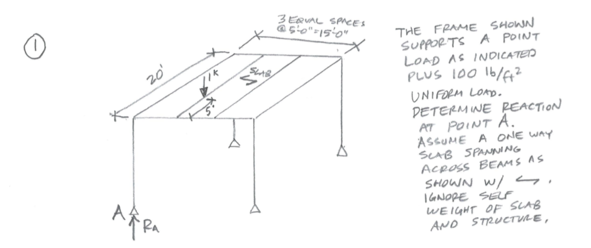 Solved The frame shown supports a point load as indicated | Chegg.com