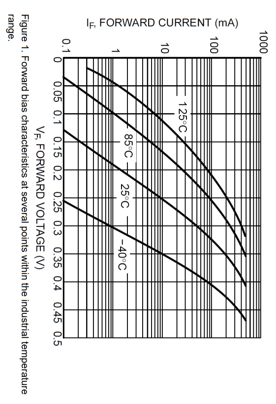 Solved Consider the following WSN topology If TDMA protocol | Chegg.com