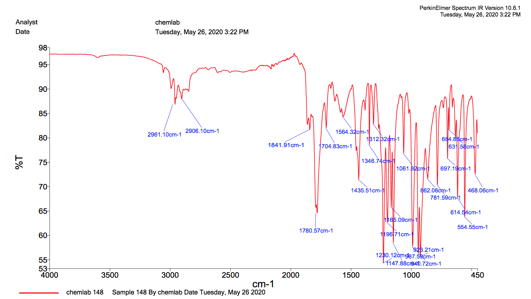 Solved PerkinElmer Spectrum IR Version 10.6.1 Tuesday, May | Chegg.com