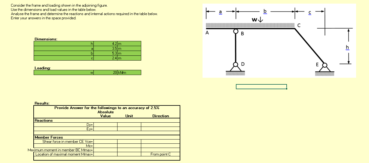 Solved Consider the frame and loading shown in the adjoining | Chegg.com
