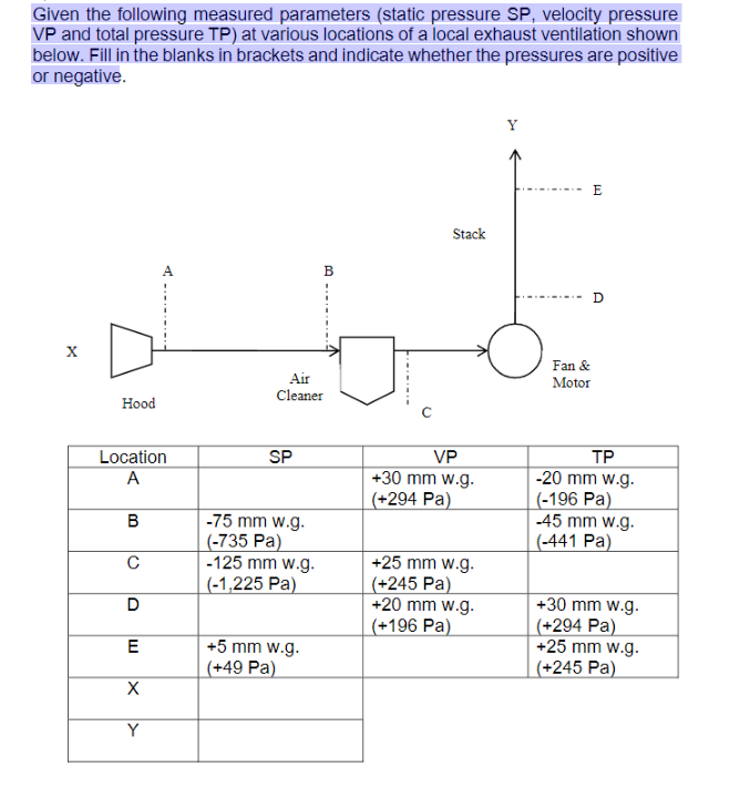 Solved Given the following measured parameters (static | Chegg.com