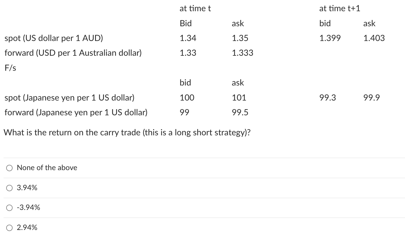 Solved What is the return on the carry trade (this is a long | Chegg.com