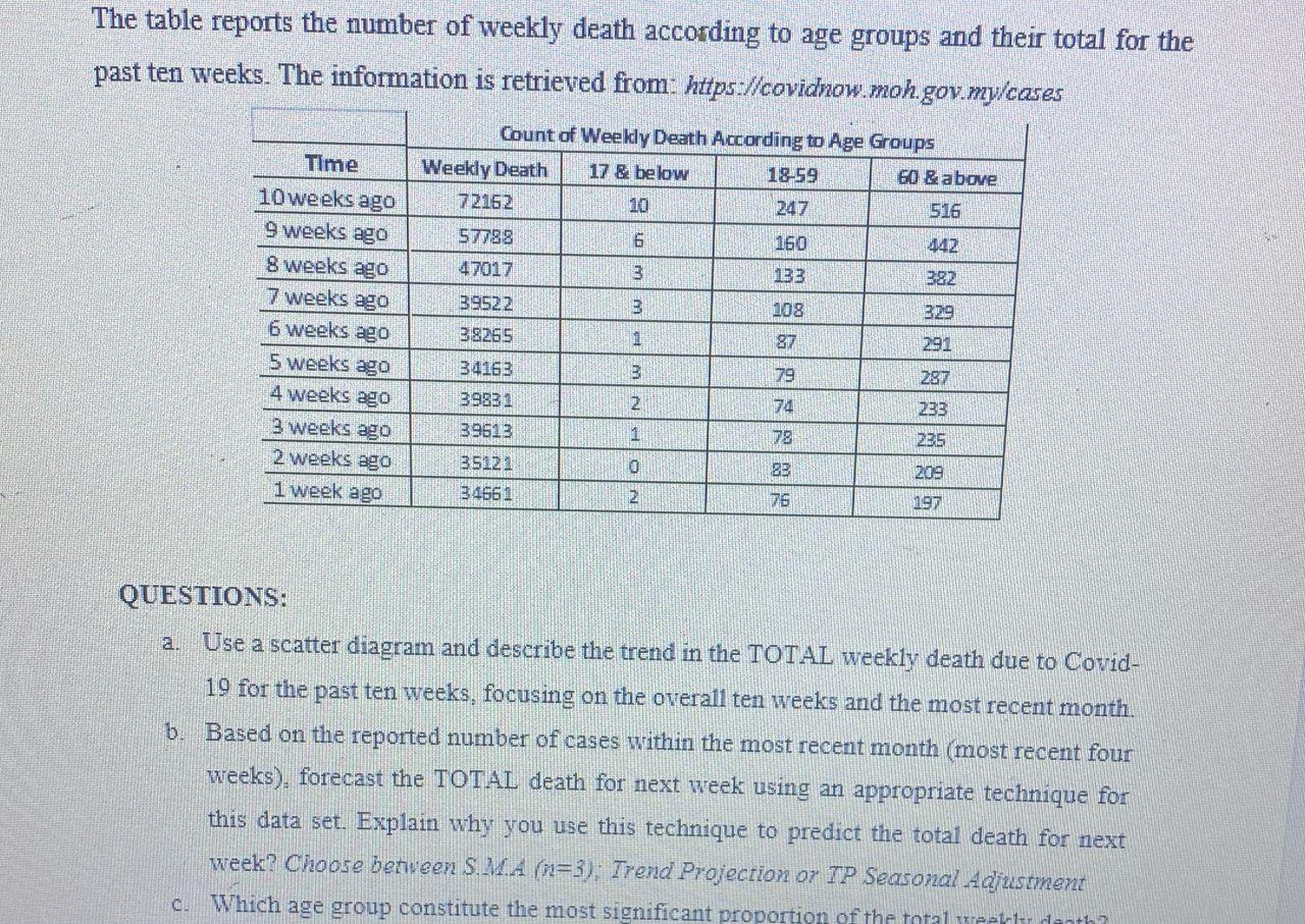 Solved The table reports the number of weekly death | Chegg.com