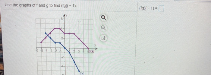 Solved (fogy6)- Use the graphs of f and g to evaluate the | Chegg.com