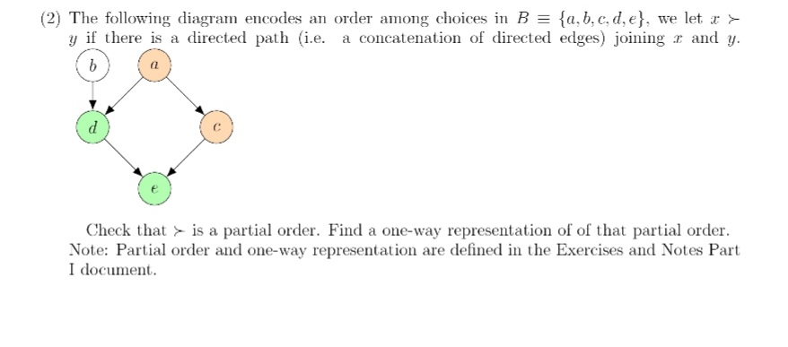 Solved (2) ﻿The following diagram encodes an order among | Chegg.com
