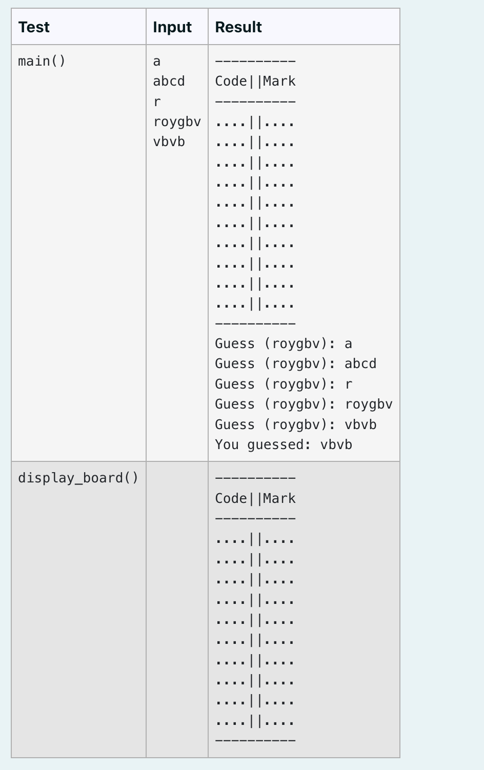 Solved Use python to solve the problem | Chegg.com