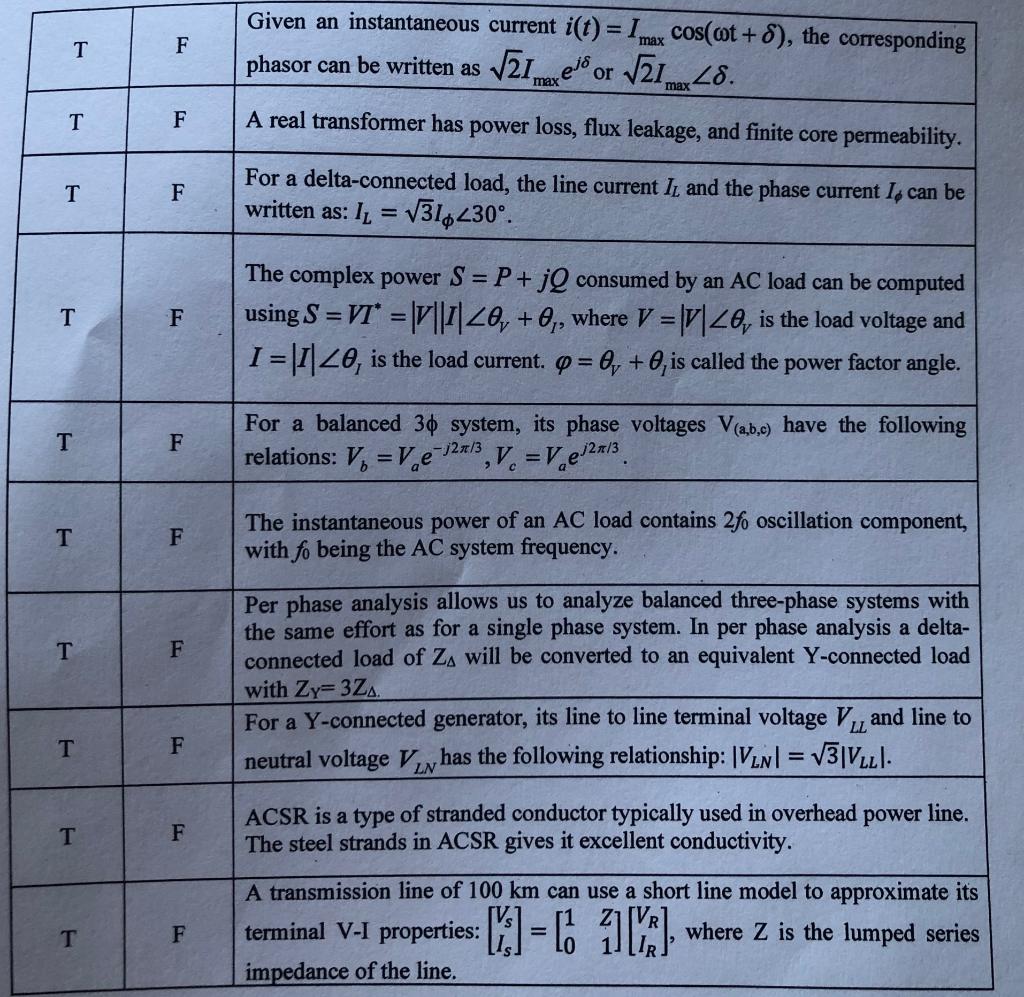 Solved Given an instantaneous current i(t) Imax cos(ot+6), | Chegg.com