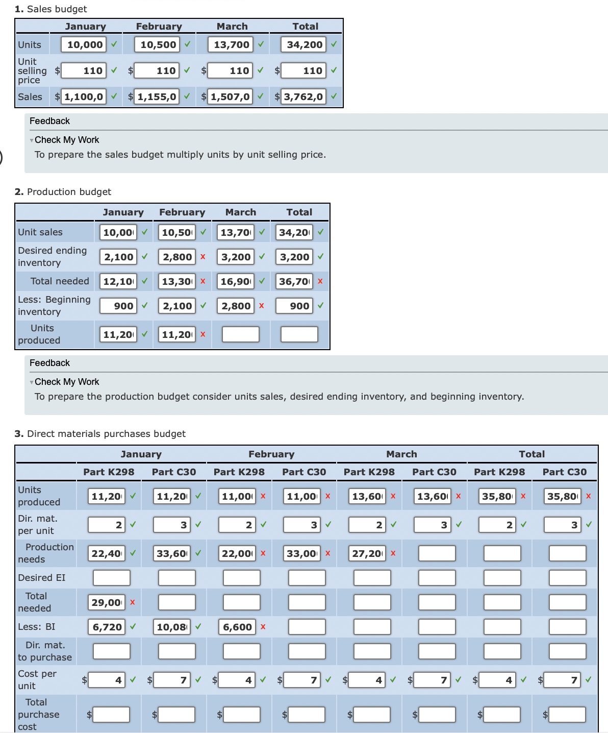 Solved Operating Budget, Comprehensive Analysis Ponderosa, | Chegg.com