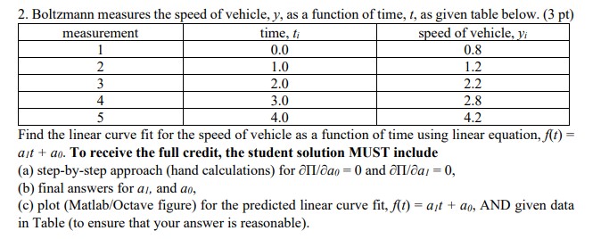 Solved Find the linear curve fit for the speed of vehicle as | Chegg.com