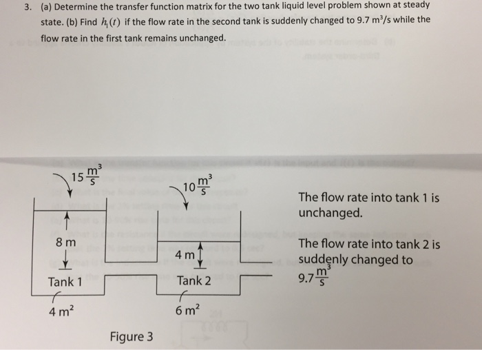 Solved (a) Determine the transfer function matrix for the | Chegg.com