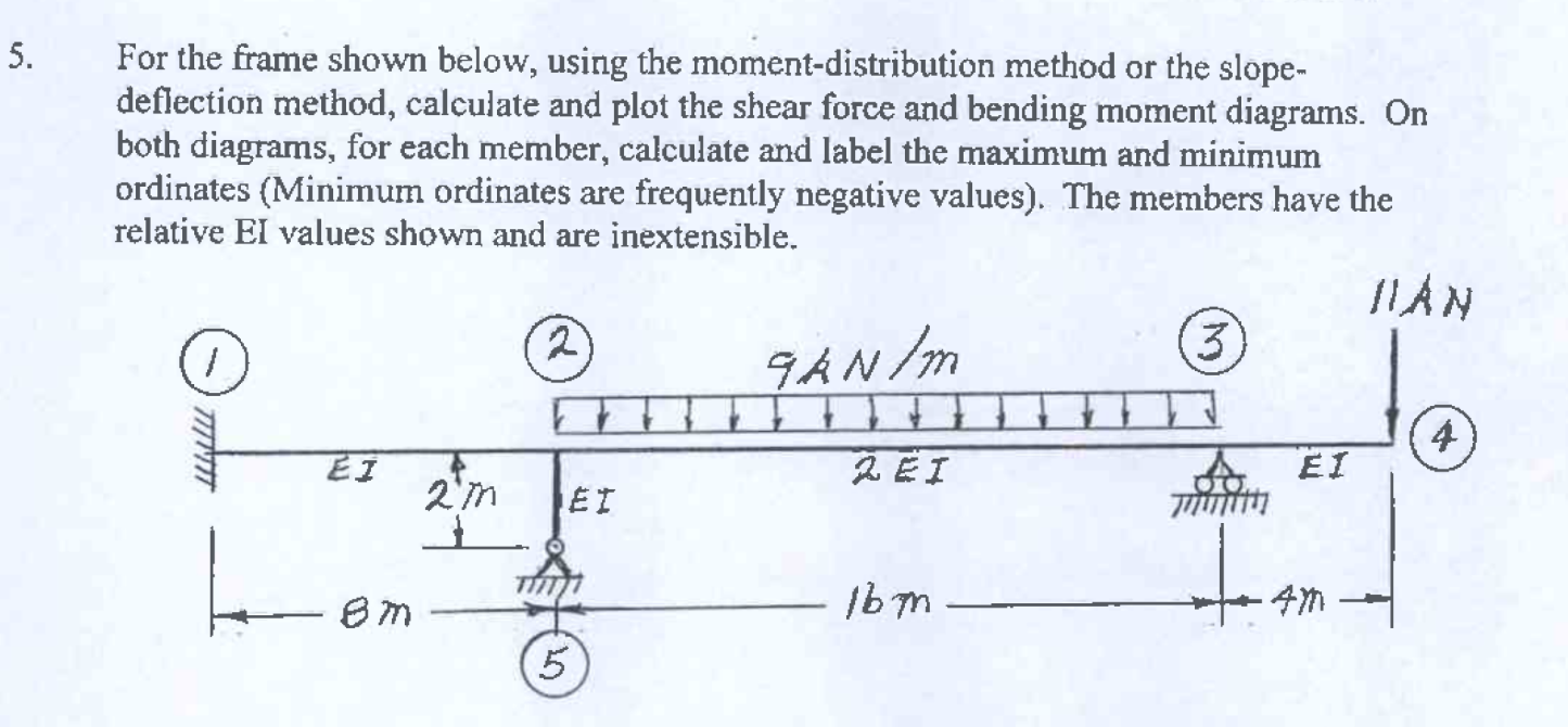 For the frame shown below, using the | Chegg.com