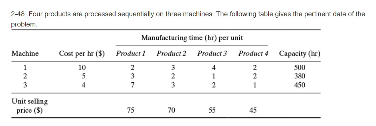 Solved Suppose that any additional capacity of machines 1 | Chegg.com