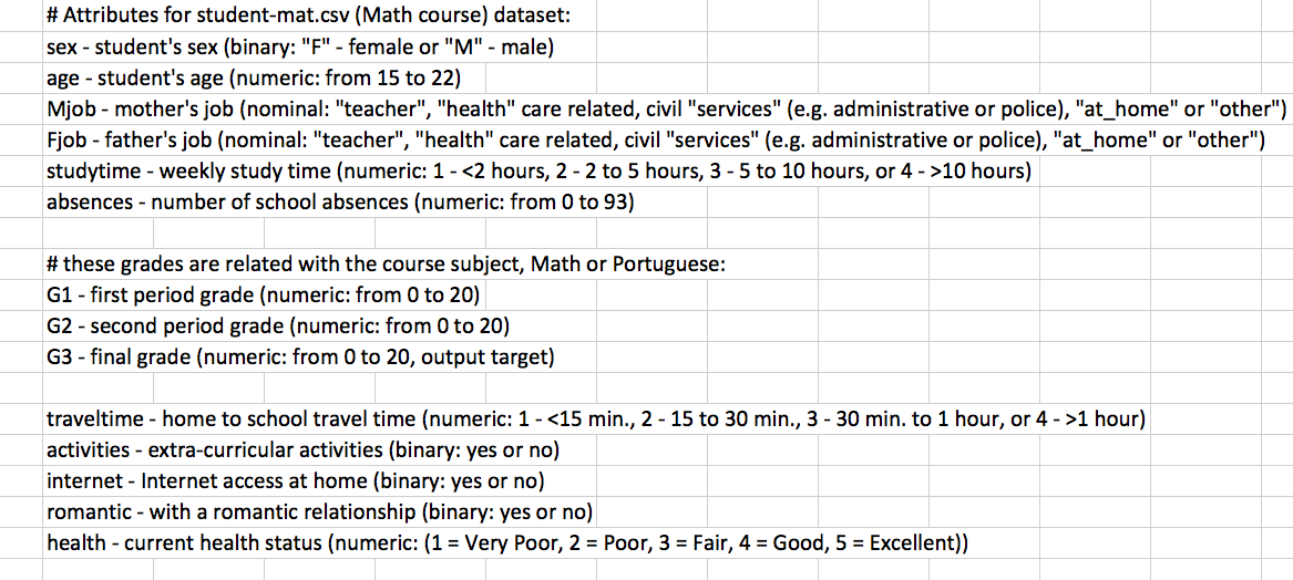 Solved # Attributes for student-mat.csv (Math course) | Chegg.com