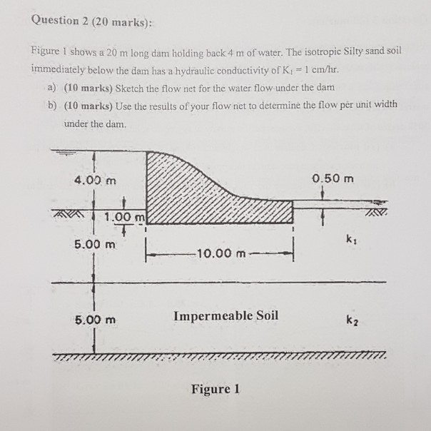 Solved Question 2 (20 marks): Figure 1 shows a 20 m long dam | Chegg.com