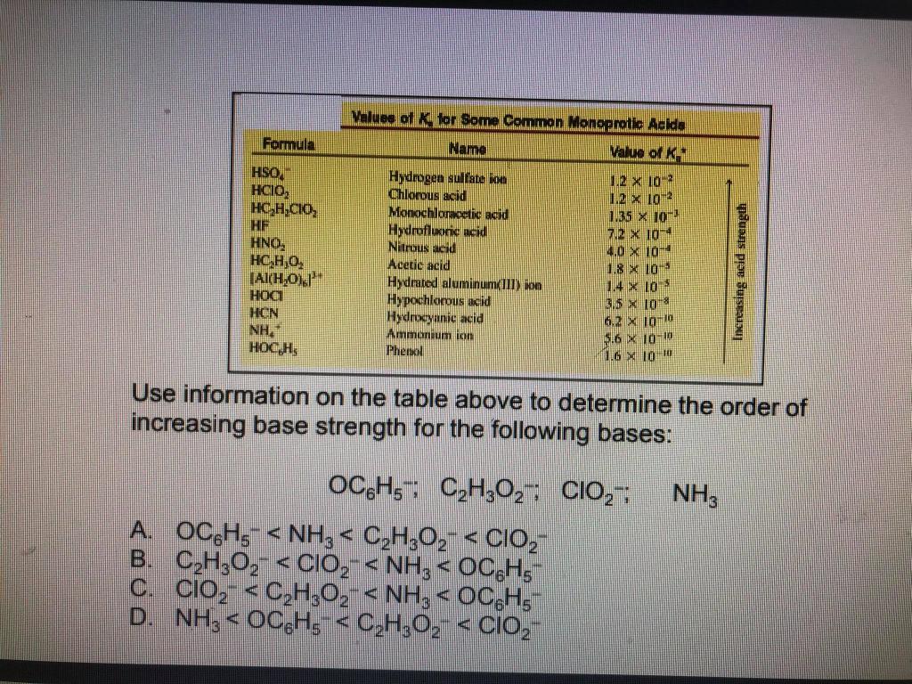 Solved Values of K for Some Common Monoprotic Acida Name | Chegg.com