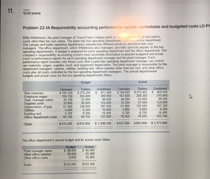 Solved 1000 points Problem 22-1A Responsibility accounting | Chegg.com