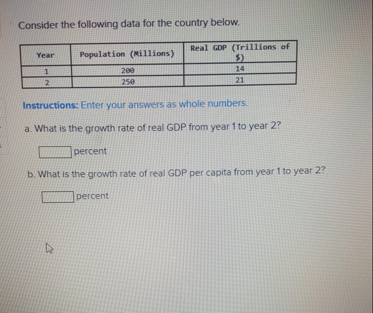 Solved Consider the following data for the country below | Chegg.com