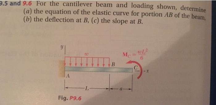 For The Cantilever Beam And Loading Shown Determine - The Best Picture Of Beam