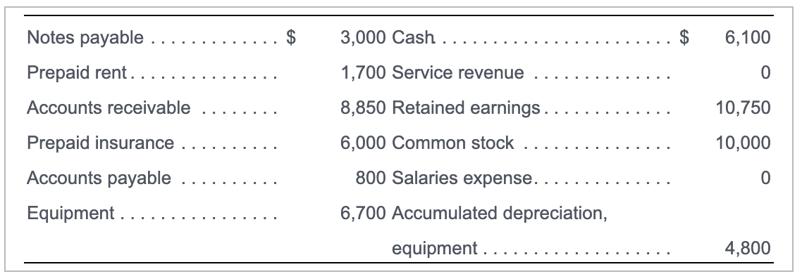 Solved After closing its accounts at January 31,2018 , | Chegg.com