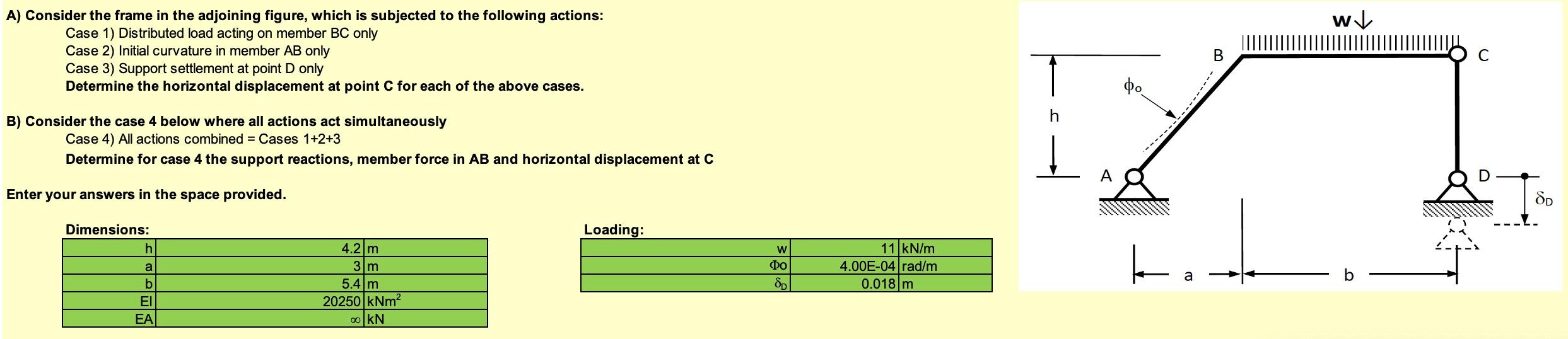 Solved consider the frame and loading shown in the adjoining | Chegg.com
