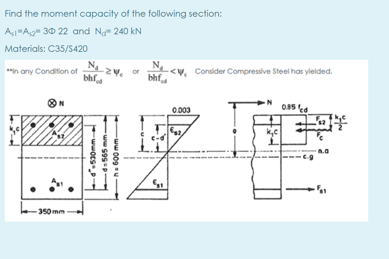 Solved Find the moment capacity of the following section: | Chegg.com