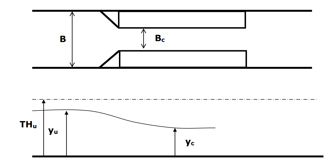 Solved a) Assuming critical conditions in the culvert, | Chegg.com