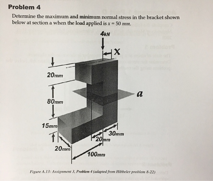 Solved Problem 4 Determine the maximum and minimum normal | Chegg.com