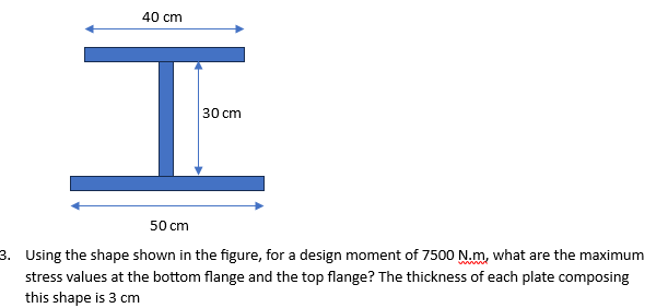 Solved Using the shape shown in the figure, for a design | Chegg.com