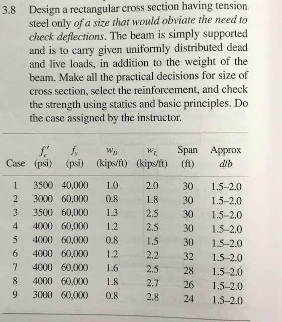 Solved Design a rectangular cross section having tension | Chegg.com