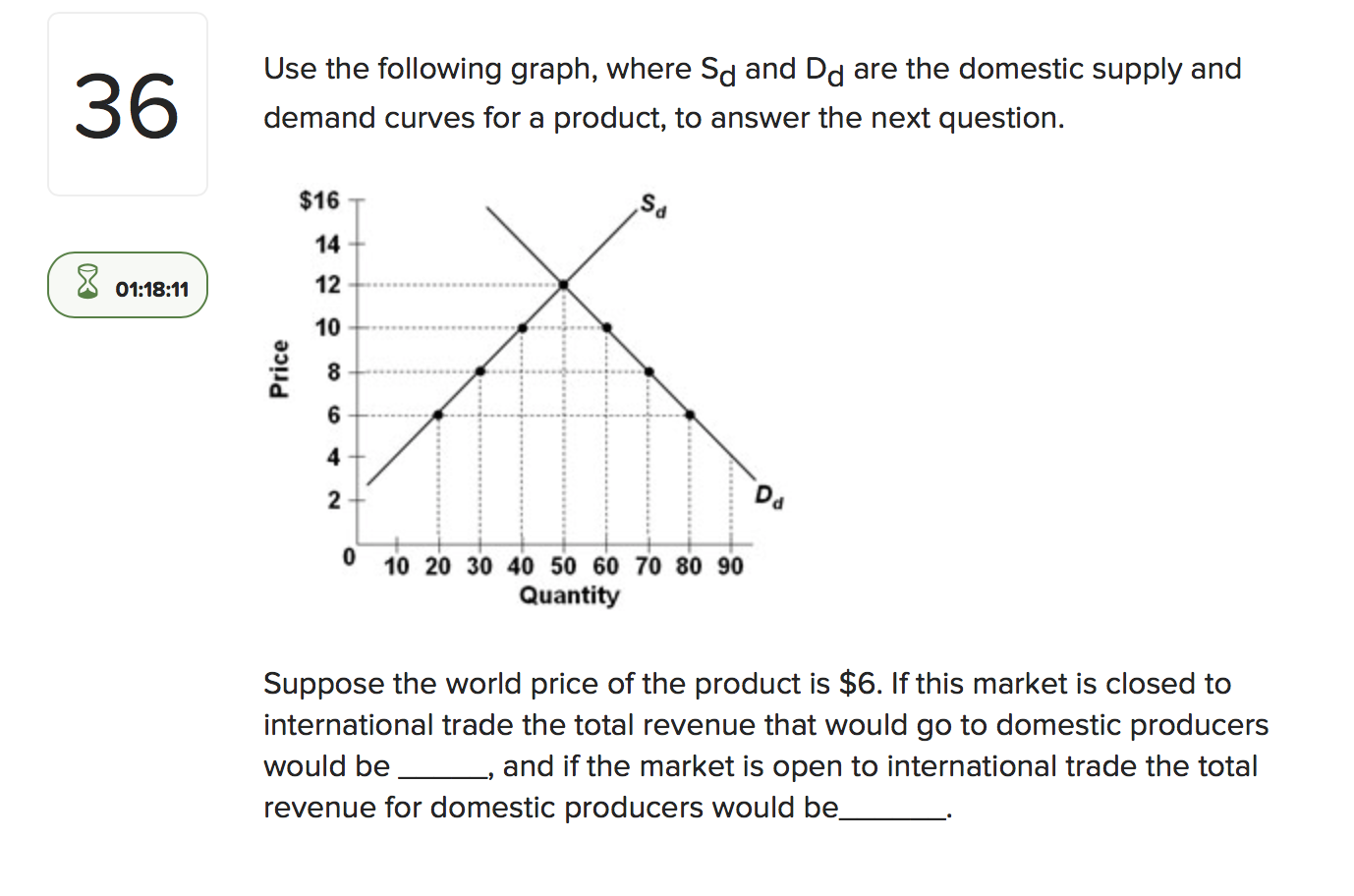 Solved 36 Use the following graph, where Sd and Dd are the | Chegg.com
