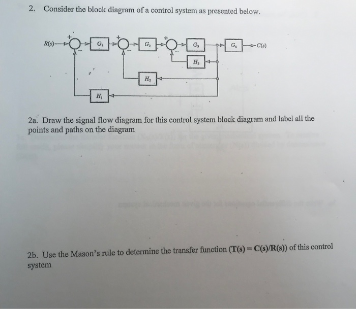 Solved Signal flow diagram and masons rule | Chegg.com