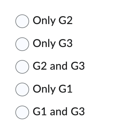 Solved Consider the following adjacency-list representations | Chegg.com
