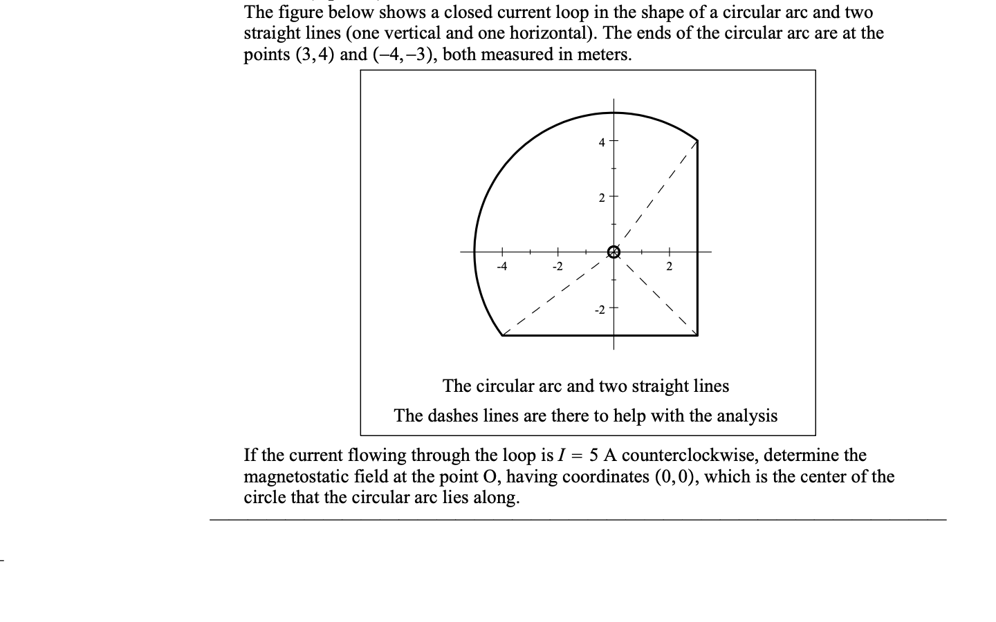 Solved The figure below shows a closed current loop in the | Chegg.com