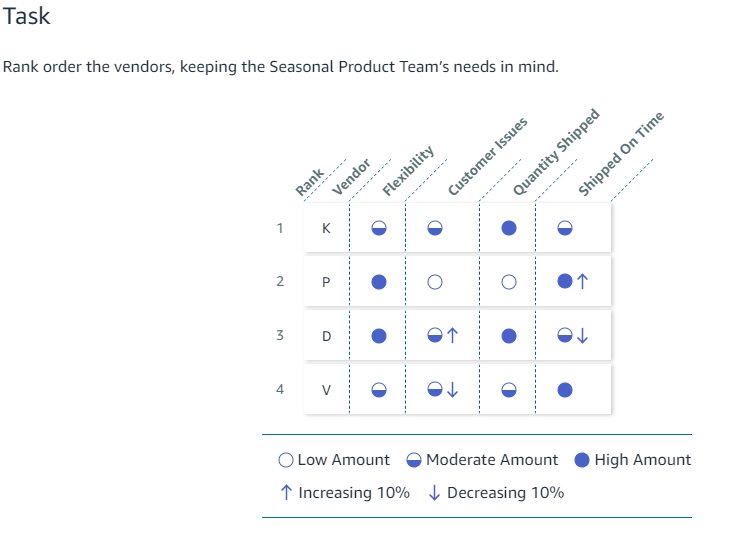 Hi, The Seasonal Product Team needs a vendor who can | Chegg.com
