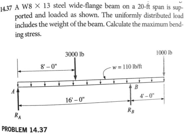 Solved Problem 14.37 What is the maximum bending stress on | Chegg.com