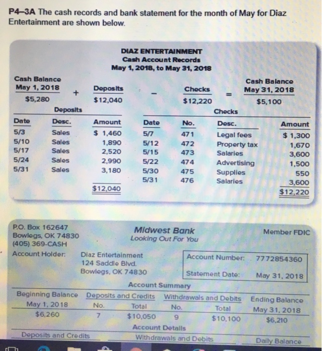Solved P4-3A The cash records and bank statement for the | Chegg.com