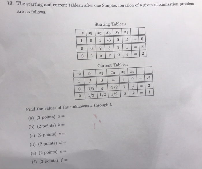 e starting and current tableau after one Simplex | Chegg.com