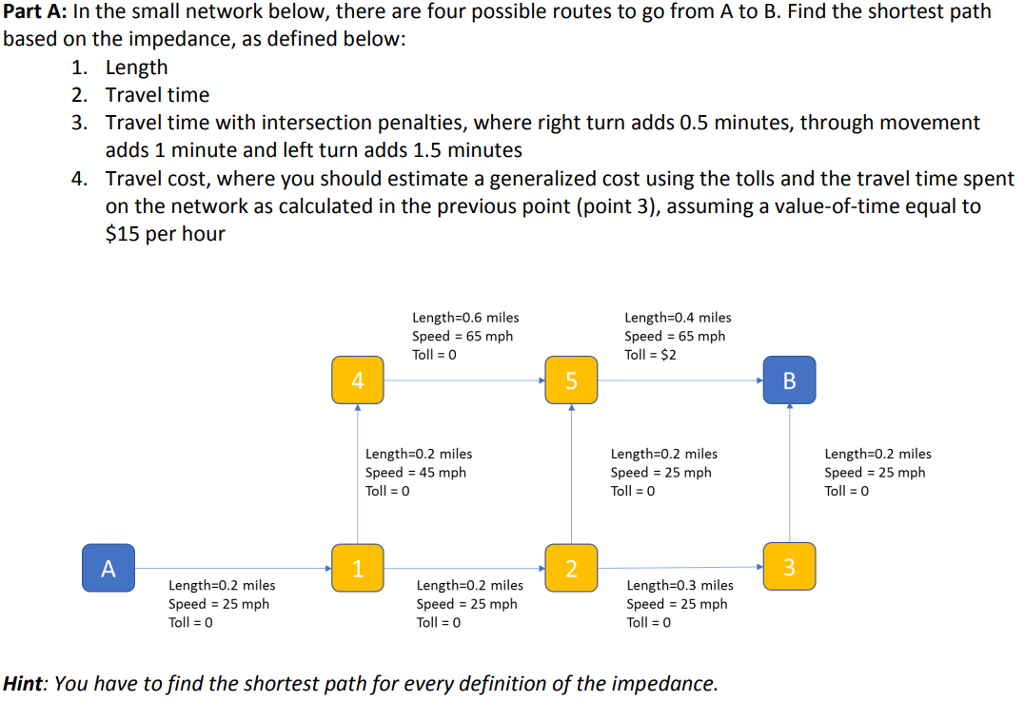 Solved Part A: In the small network below, there are four | Chegg.com