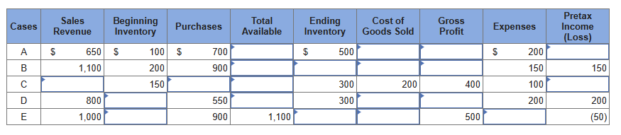 Solved E7 3 Algo ﻿inferring Missing Amounts Based On