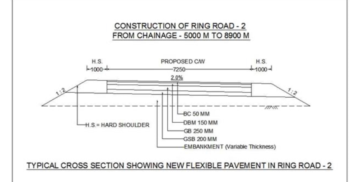 CONSTRUCTION OF RING ROAD - 2 FROM CHAINAGE - 5000 M | Chegg.com