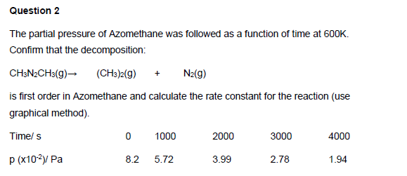 Solved Question 2 The partial pressure of Azomethane was | Chegg.com