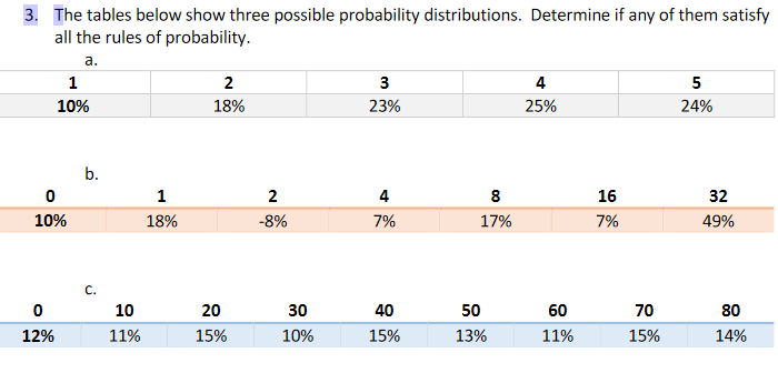 Solved 3. The tables below show three possible probability | Chegg.com