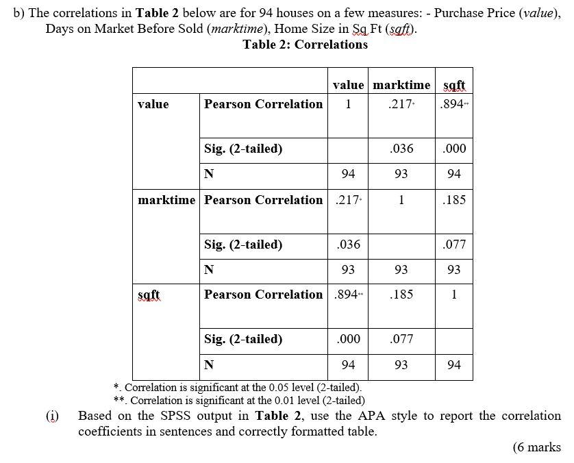 Pearson Correlation Table Apa
