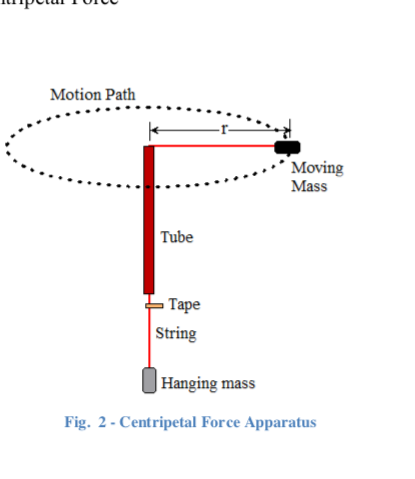 Solved Centripetal Force Lab Could you predict what would | Chegg.com